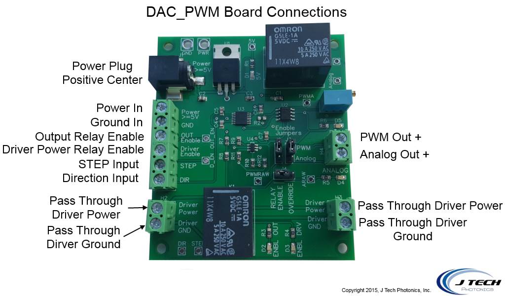 DAC+PWM Converter Board | J Tech Photonics, Inc.