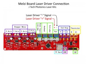 Reprap Melzi Laser Board Upgrade from J Tech Photonics, Inc.