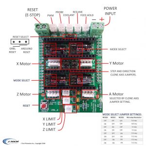 GRBL CNC/Laser Controller - J Tech Photonics, Inc.