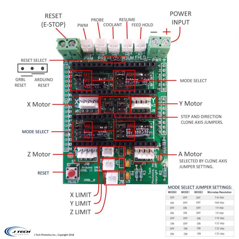 GRBL CNC/Laser Controller - J Tech Photonics, Inc.