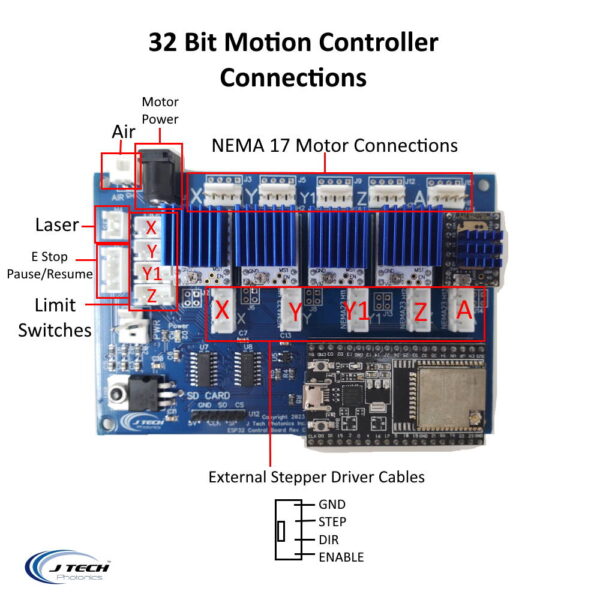 J Tech 32 Bit Motion Controller - J Tech Photonics, Inc.